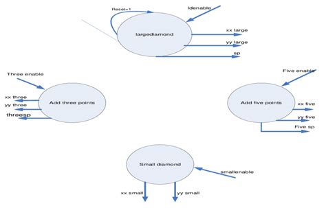 17 State Machine Controller Internal Structure Download Scientific