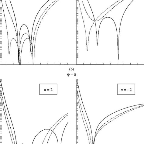 A Differential Cross Sections Based On 11 For N 2 As A Download Scientific Diagram