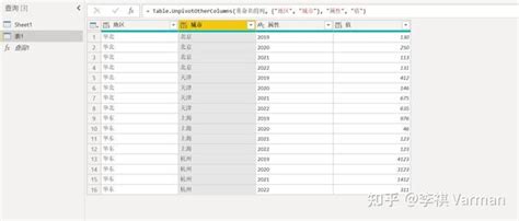 Power Query 多层结构二维表转换一维表 知乎