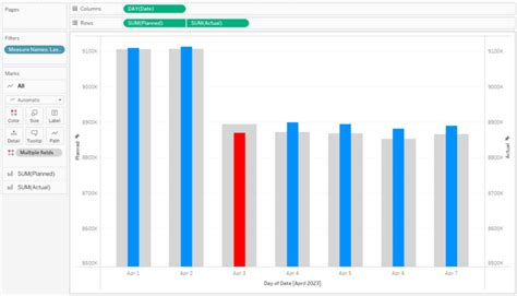How To Make Overlapped Bar Graphs And A Line Graph On The Same Axis