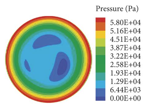 Pressure Distribution Of Inlet Pressure Measurement Section A A