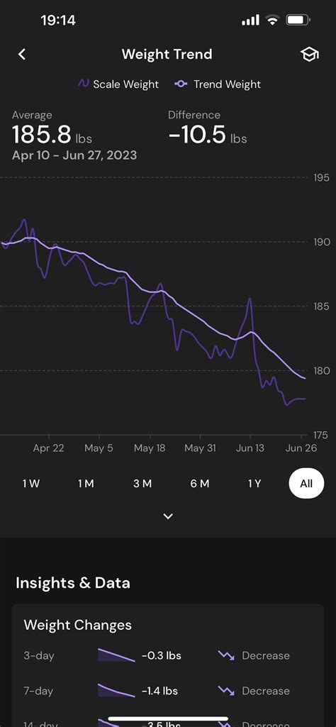 Mf Recomp Success R Macrofactor