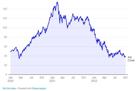 캐시우드 벤처펀드로 개인투자자 웃게 할까