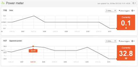 Uploading Sensor Data To Cosm Using Enc28j60 Home Automation Arduino Forum