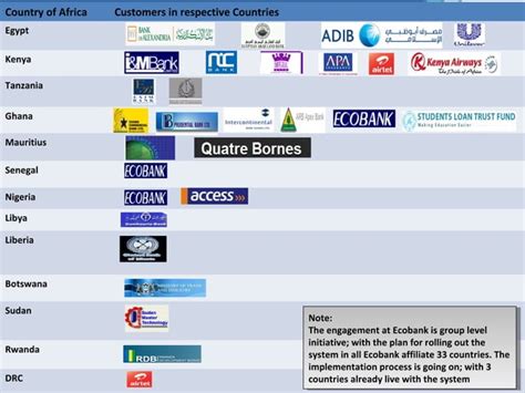 Omniscan And Omnidocs Integrated DMS PPT