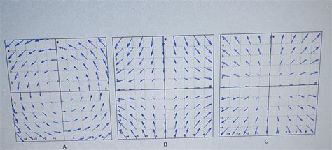 Solved Match Each Vector Field With Its Graph Chegg