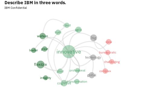 Go On IBMers Tell Us What You Really Think The Register