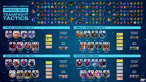 TFT Cheat Sheet Des Meilleures Compos Du Set En Patch Breakflip