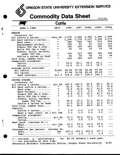 Commodity Sheet Data