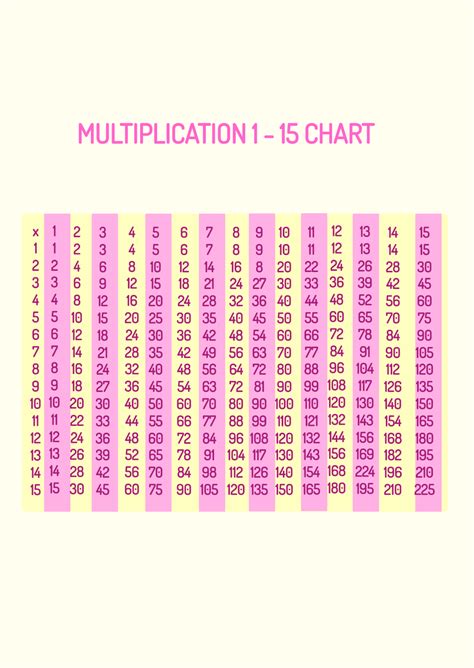 Free Multiplication Chart 1 15