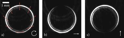 Generation Of Optical Bottle Beams By Conical Refraction A Circular Download Scientific