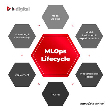Mlops Explanation And How It Works