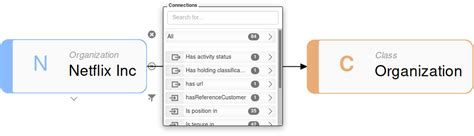 exploring knowledge graphs on amazon neptune using metaphactory aws