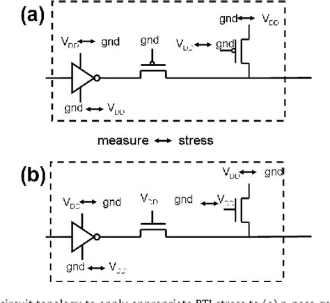 figure 4 from on chip circuit to monitor long term nbti and pbti