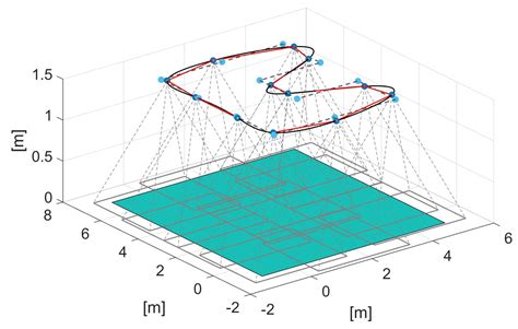 Smooth Coverage Path Planning For Uavs With Model Predictive Control Trajectory Tracking