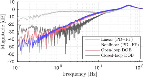Error Transfer Function H R→e Download Scientific Diagram