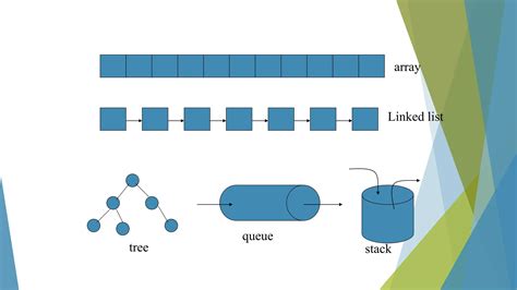 Data Structures Unit I Introduction Data Types Ppt