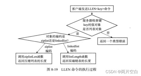 Redis对象类型检测与命令多态redis 多态 Csdn博客 Redis对象类型检测与命令多态redis 多态 Csdn博客