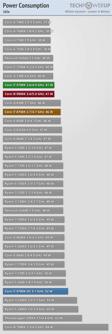 Intel Core I K Review Power Consumption Efficiency Techpowerup