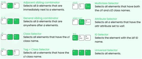 css selectors cheatsheet r webdev
