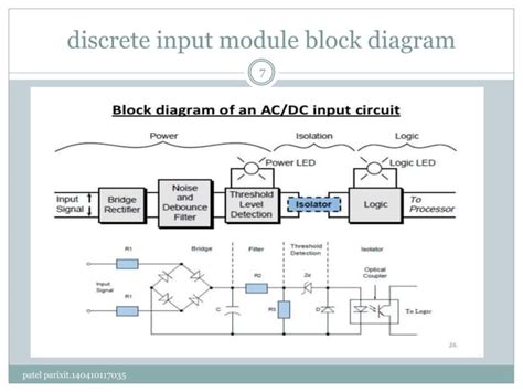 Discrete Input Module Block Diagram And Wiring In Plc Pptx