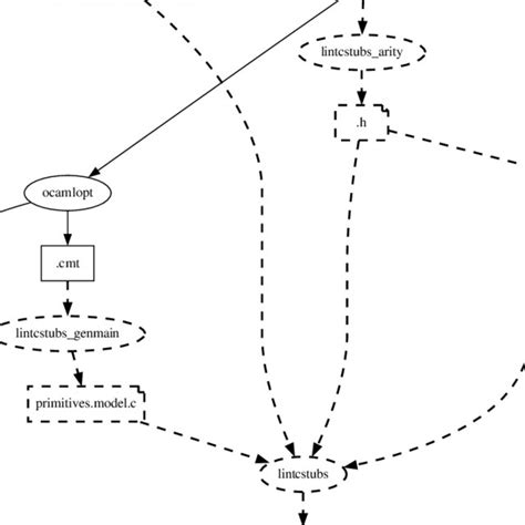 Regression Mutation Testing Process Of Resumo Download Scientific Diagram
