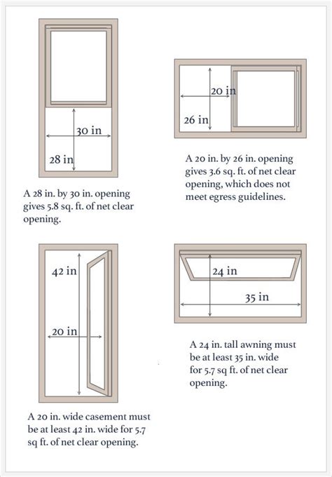 Basement Window Size Code Openbasement