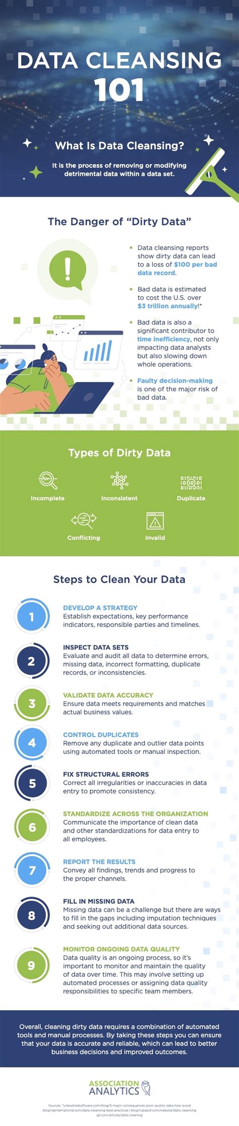Data Cleansing 101 The Dangers Of Dirty Data Infographic