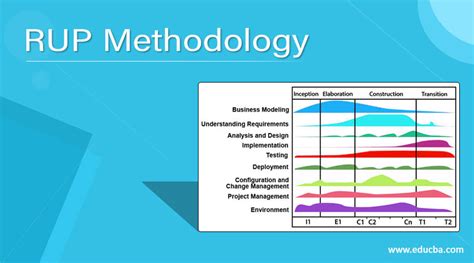 Rup Methodology Complete Guide On Rup Methodology