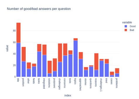Fixing The Mlops Survey On Llms With Chatgpt Api Lessons Learned