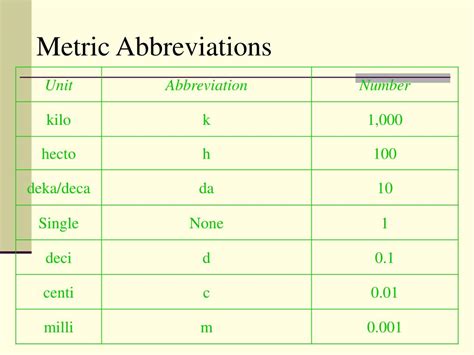 Ppt Metric System Powerpoint Presentation Free Download Id 4015967