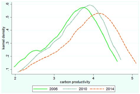 Kernel Density Estimation Download Scientific Diagram