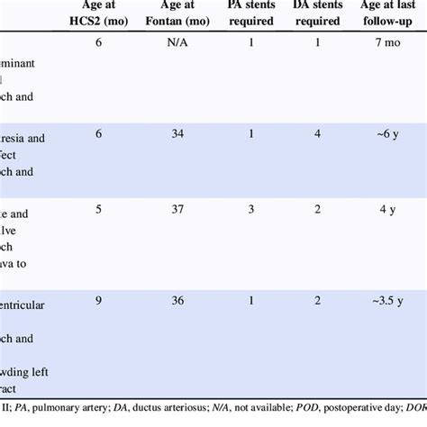 A Schematic Representation Of A Single Ventricle Heart After Hybrid