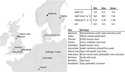 figure 2 from simulating long term carbon nitrogen and phosphorus