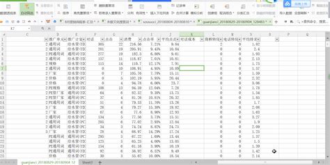 百度竞价数据分析常用公式SEMer必学技能 SEM培训 赵阳SEM博客
