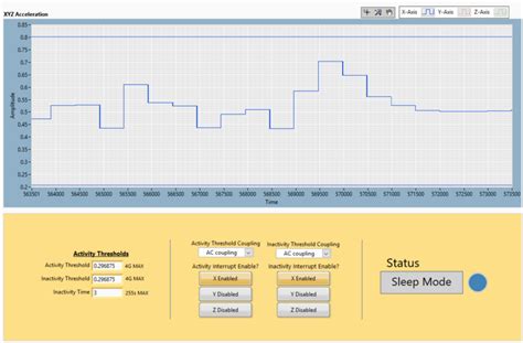 Eval Adxl313 Sdp User Guide Analog Devices Wiki