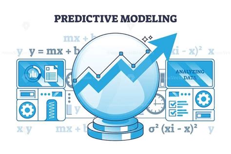 Predictive Modeling And Future Data Prediction Or Analysis Outline