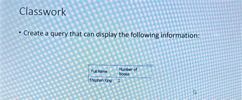 Solved Create A Query That Can Display The Following Chegg