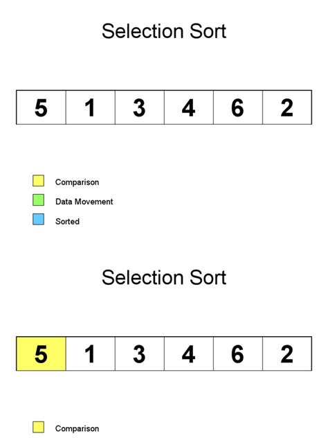 Selection Sort Algorithm Visualization Pdf Algorithms And Data Structures Algorithms