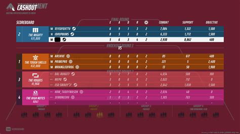 The Problems With Spawns Re Spawning Needs A Complete Re Work R