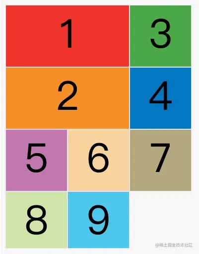 阮一峰css Grid 网格布局教程 掘金
