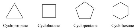 Naming Of Cyclic Compounds