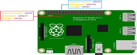 Raspberry Pi 3 Rpi 3 Board Acting As Controller In Water Management Download Scientific