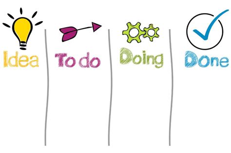 Lean Vs Kanban Understanding The Key Differences Dee Project Manager