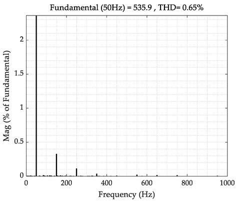 Applied Sciences Free Full Text Application Of Mmc Rpc In High Speed Railway Traction Power