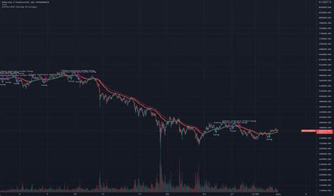 Sniper — Indicators And Signals — Tradingview — India
