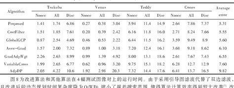 Table 1 From Stereo Matching Algorithm Based On Improved Census