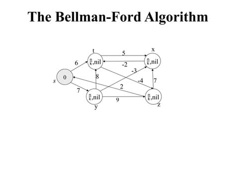 Unit Ii Graph Algorithms Techniquespptx