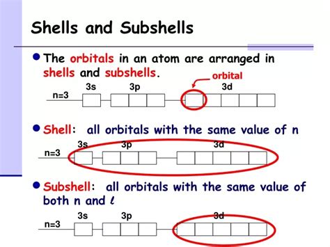 PPT Shells And Subshells PowerPoint Presentation Free Download ID