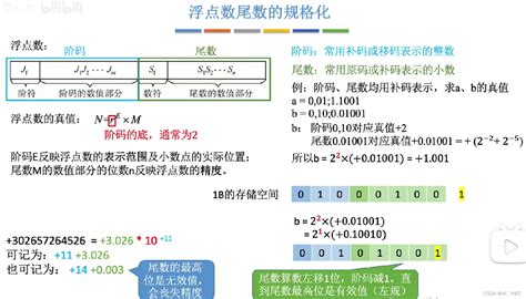 计组23——浮点数的表示和运算计组的浮点数运算 Csdn博客 计组23——浮点数的表示和运算计组的浮点数运算 Csdn博客